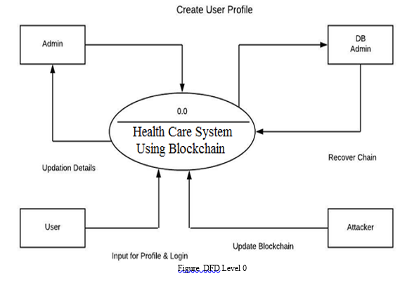 A Blockchain-based Approach for Drug Traceability in Healthcare Supply ... A Blockchain-based Approach for Drug Traceability in Healthcare Supply ...